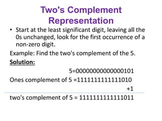Representation Of Numbers and Characters | PPTX