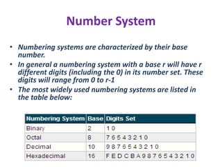 Representation Of Numbers And Characters | Ppt