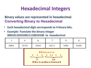 Representation Of Numbers and Characters | PPTX