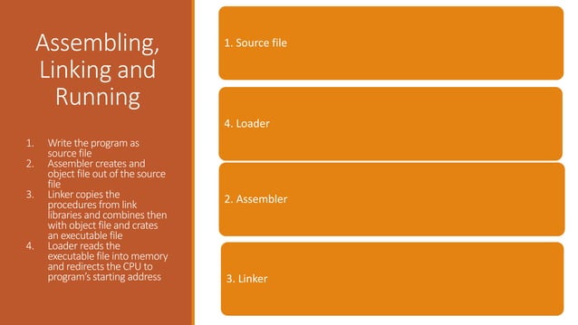 Assembly Language Tutorials For Windows 03 Assembly Language Programming Ppt 