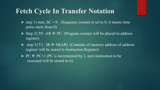 Assembly language | PPT