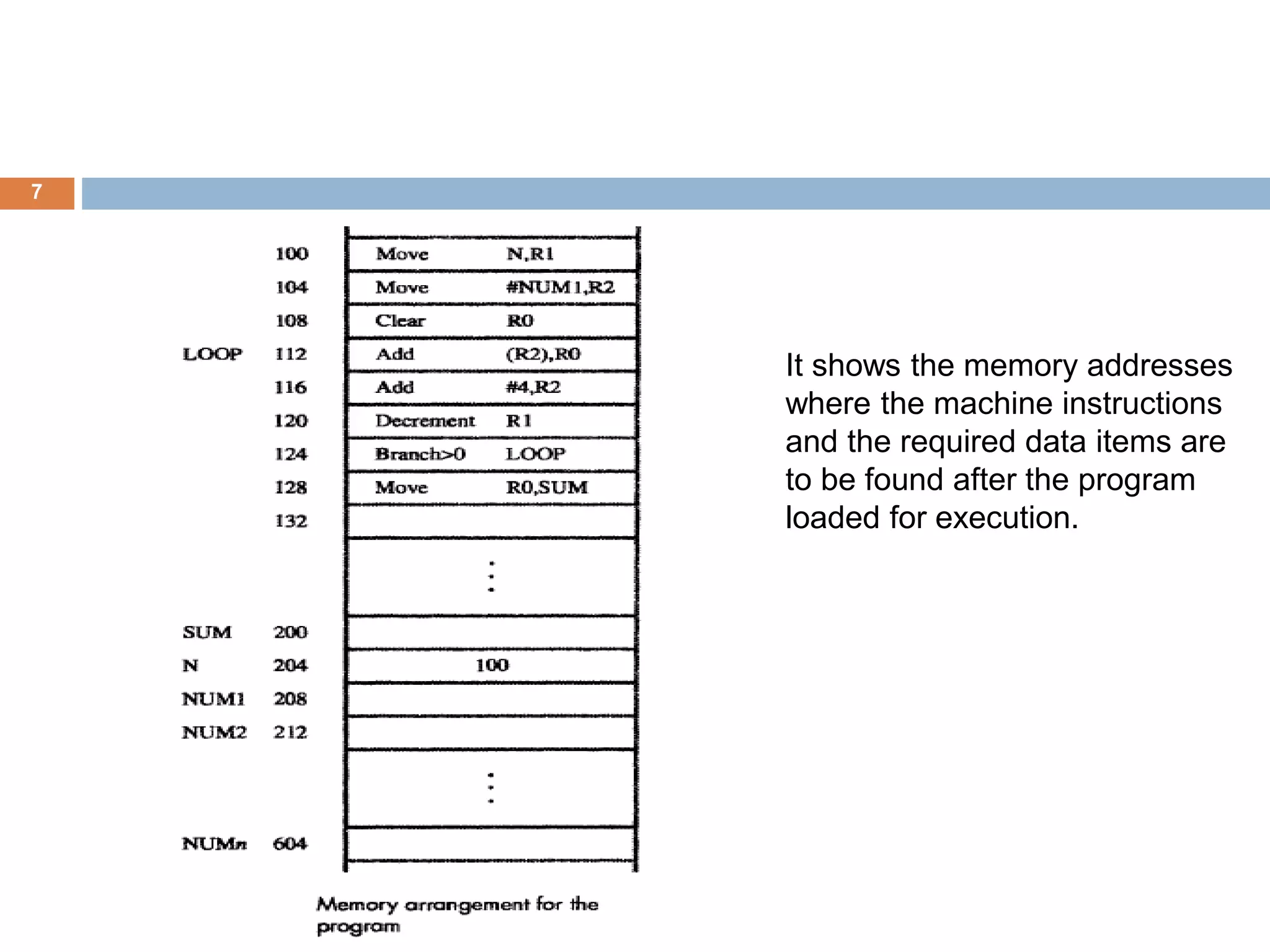 Assembly language.pptx | Programming Languages | Computing