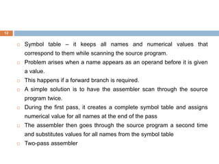 Assembly language.pptx | Programming Languages | Computing