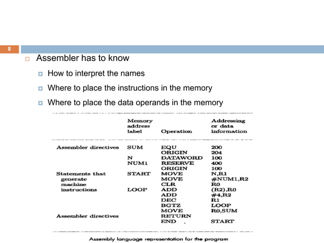 Assembly language.pptx | Programming Languages | Computing