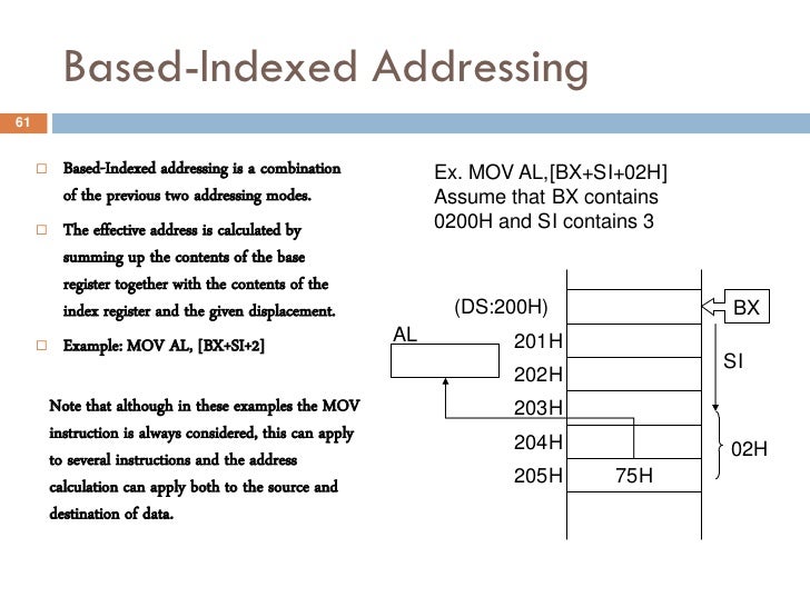 Assembly language 8086 Assembly language 8086