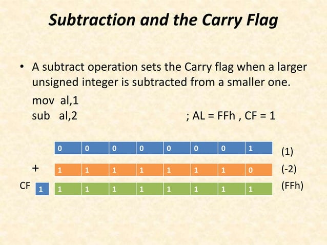 Assembly Language Addition And Subtraction Ppt