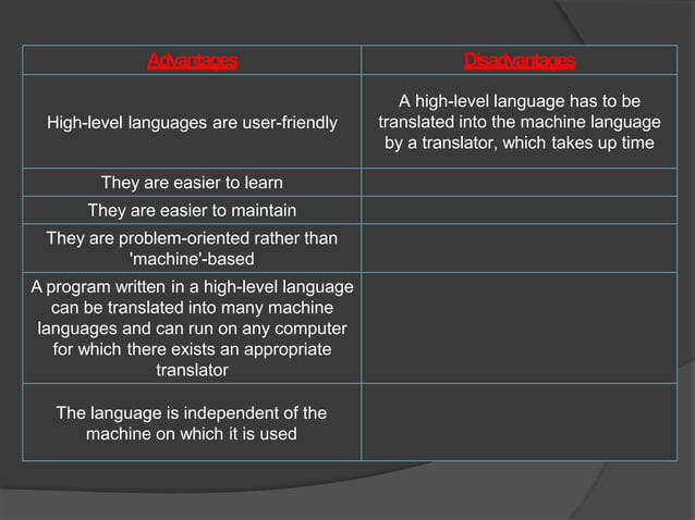 assembly language and high level language.pptx | Programming Languages ...