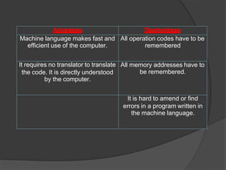 assembly language and high level language.pptx