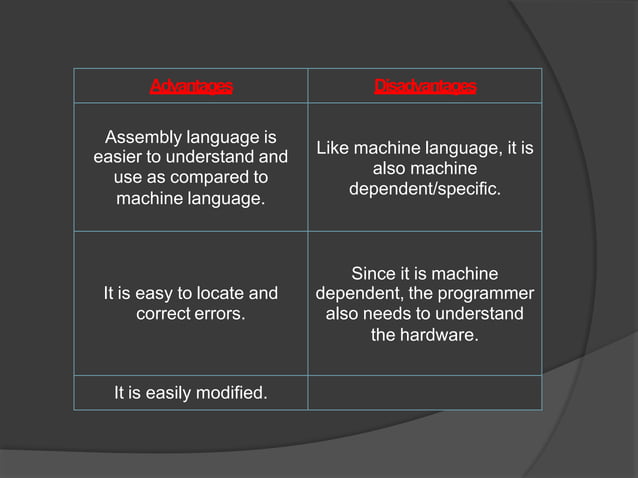 assembly language and high level language.pptx | Programming Languages ...