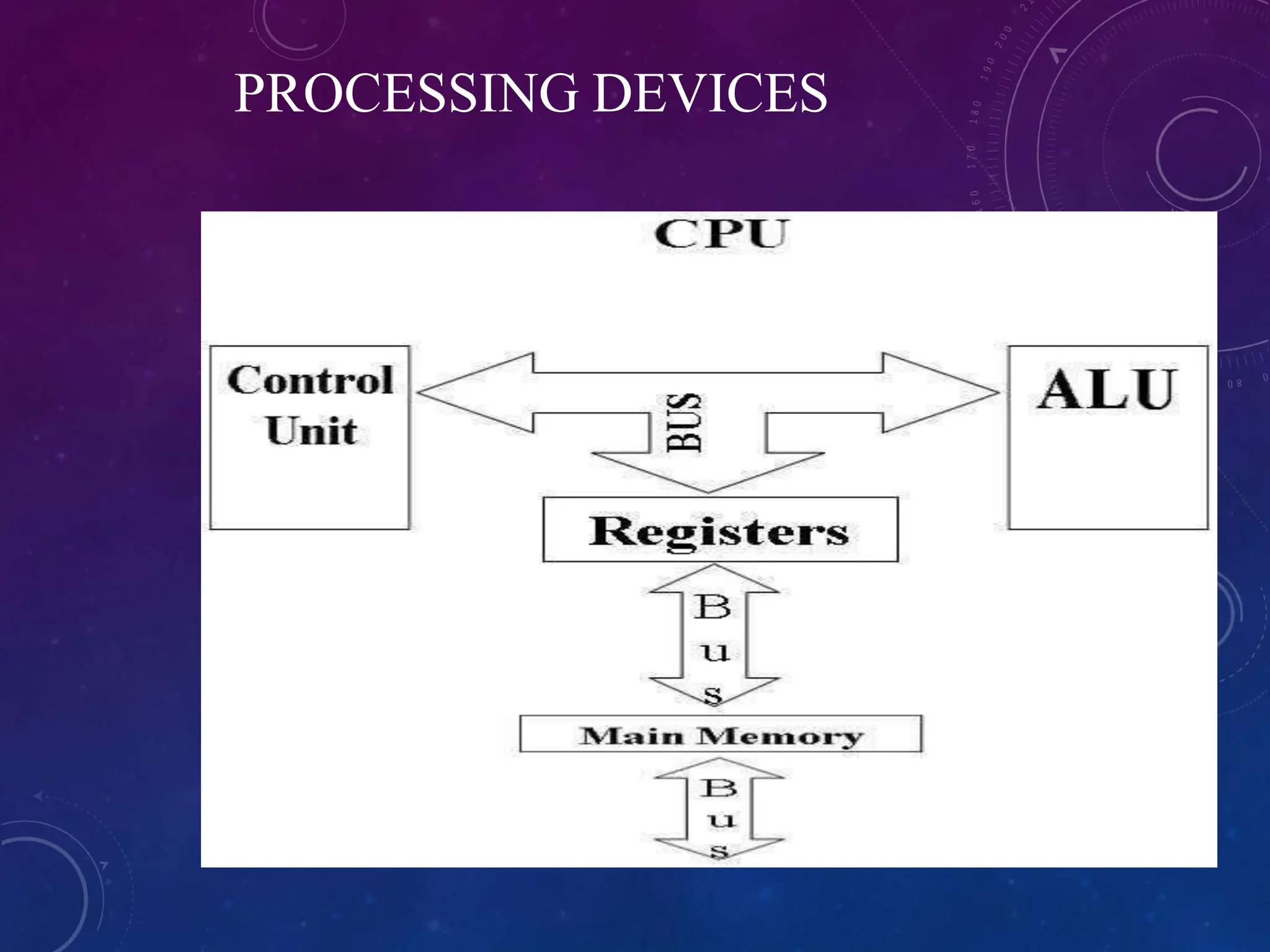 Assembly Language Chapter 1pptxassembly Language Chapte Pptx Programming Languages Computing