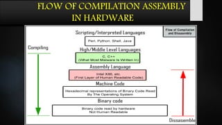 Assembly Language In Electronics | PPTX
