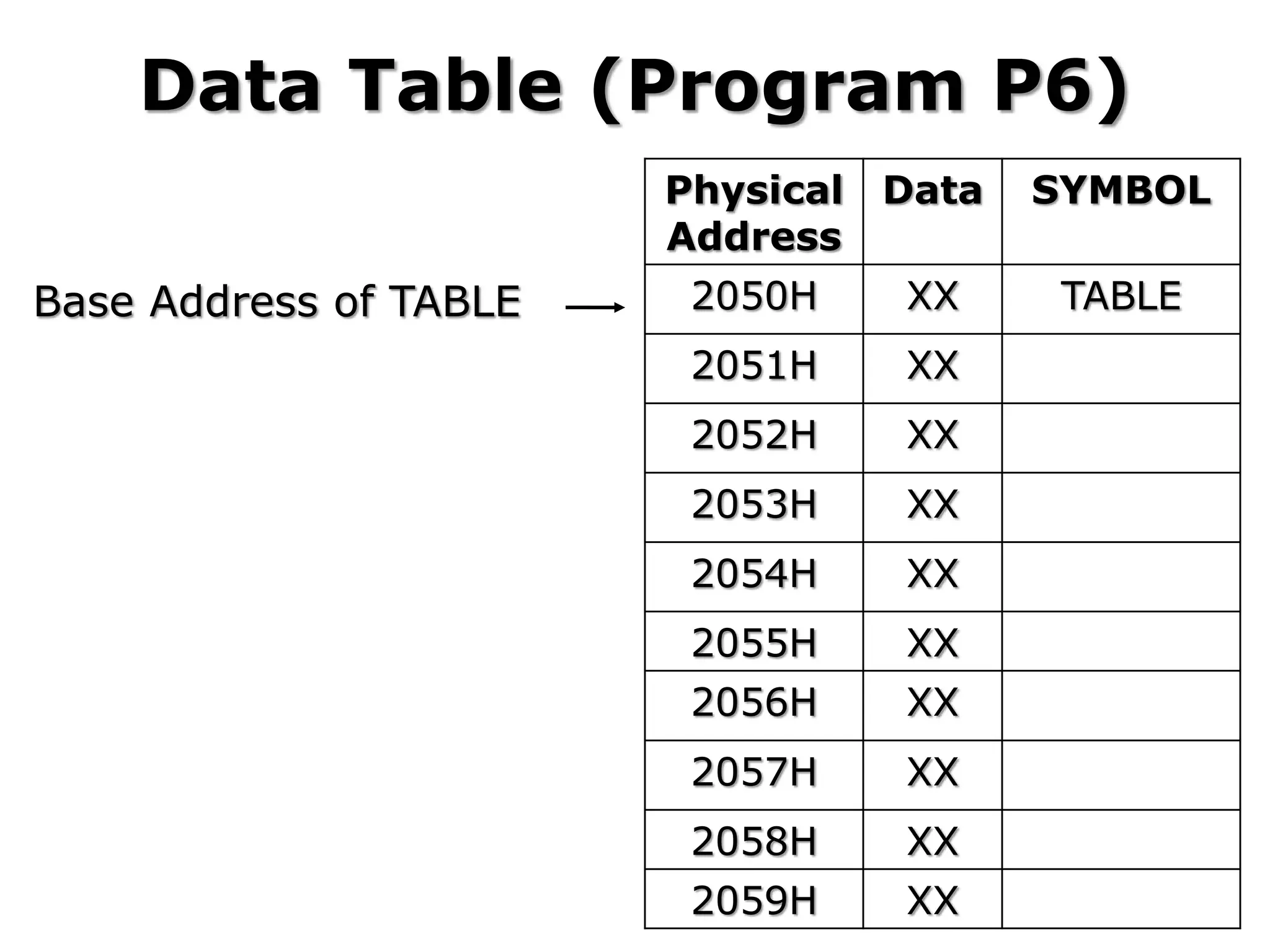 Assembly Language Instructions & Programming.pptx