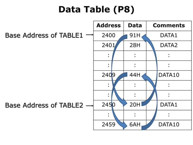 Assembly Language Instructions & Programming.pptx