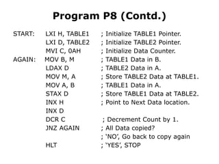 Assembly Language Instructions & Programming.pptx