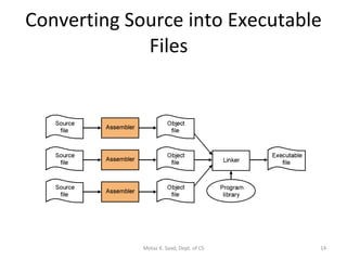Introduction to Assembly Language | PPT