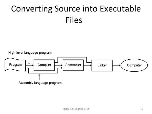 Introduction to Assembly Language | PPT