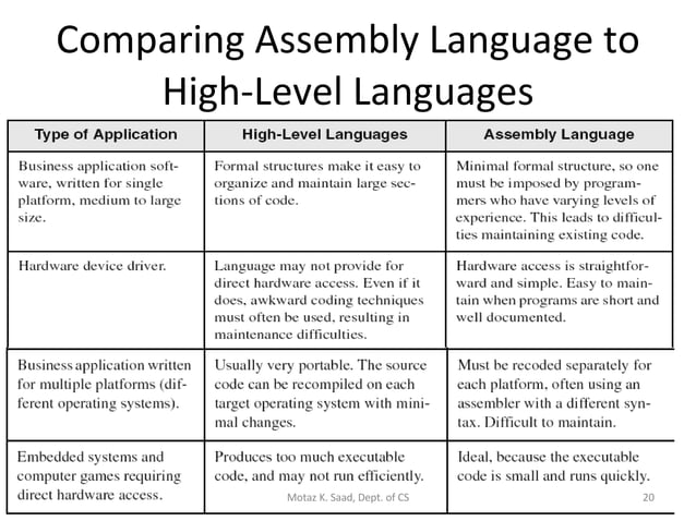 Introduction to Assembly Language | PPT