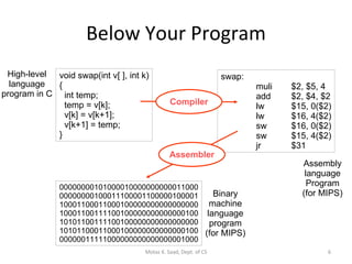 Introduction to Assembly Language | PPT
