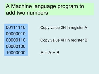 microprocessor Assembly Language Program.ppt