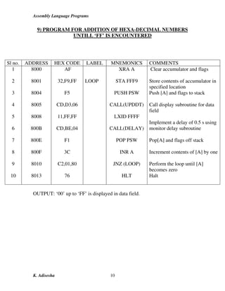 Assembly language programming | PDF | Data Storage and Warehousing ...