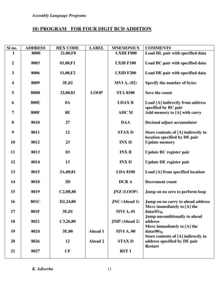 Assembly language programming | PDF | Data Storage and Warehousing ...