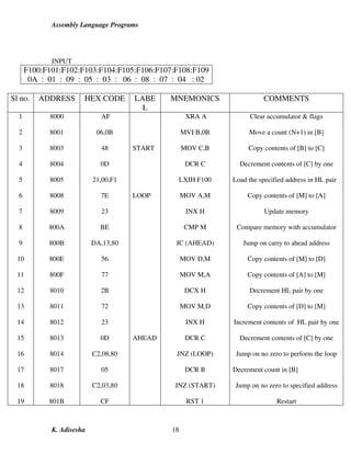 Assembly language programming | PDF | Data Storage and Warehousing ...