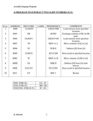 Assembly language programming | PDF | Data Storage and Warehousing ...