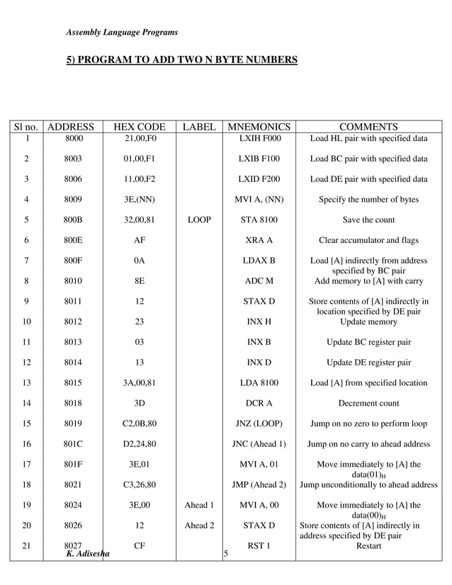 Assembly language programming | PDF