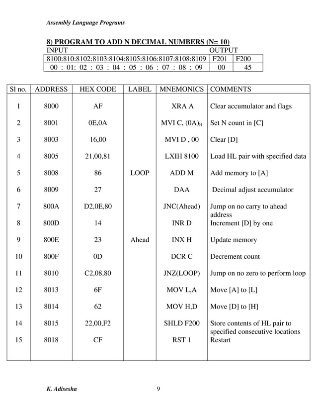 Assembly language programming | PDF