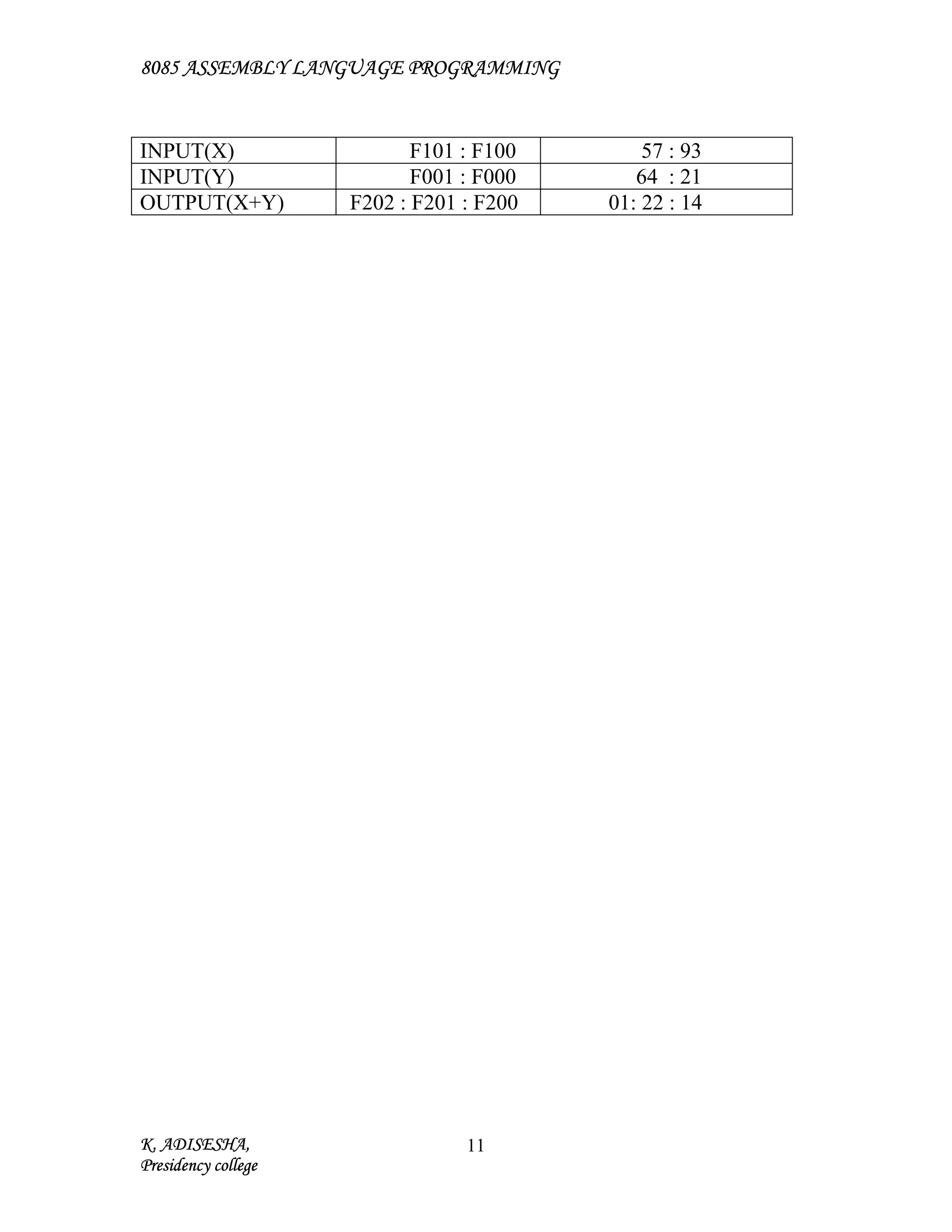 Assembly language programming | PDF