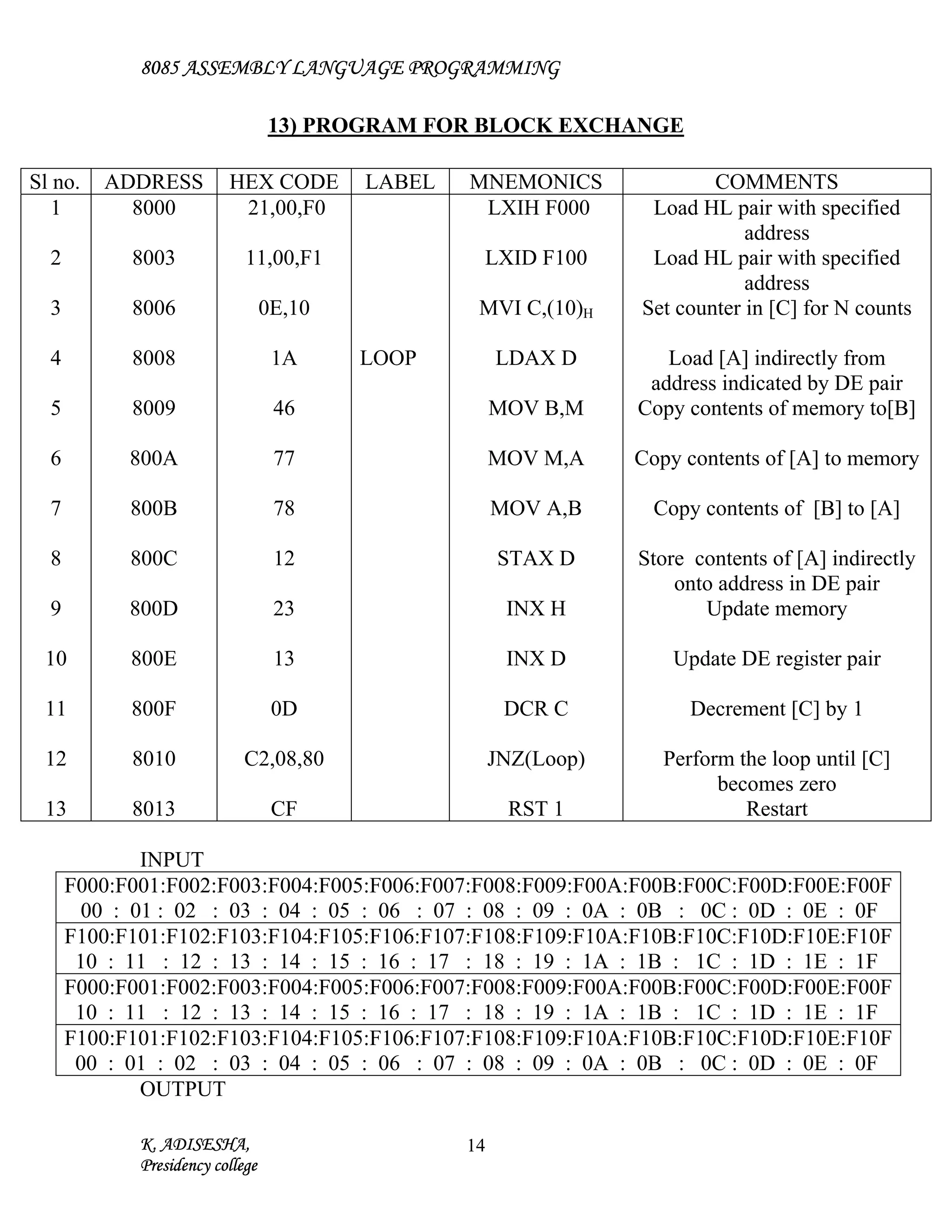 Assembly language programming | PDF