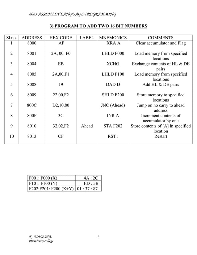 Assembly language programming | PDF