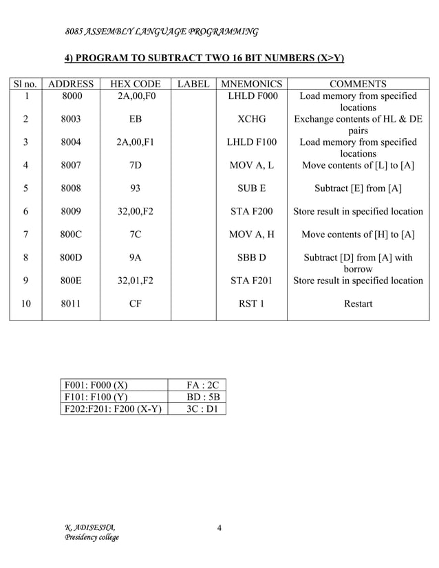 Assembly language programming | PDF