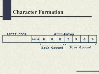Assembly language programming cs401 power point slides lecture 16 | PPT | Computing | Technology ...