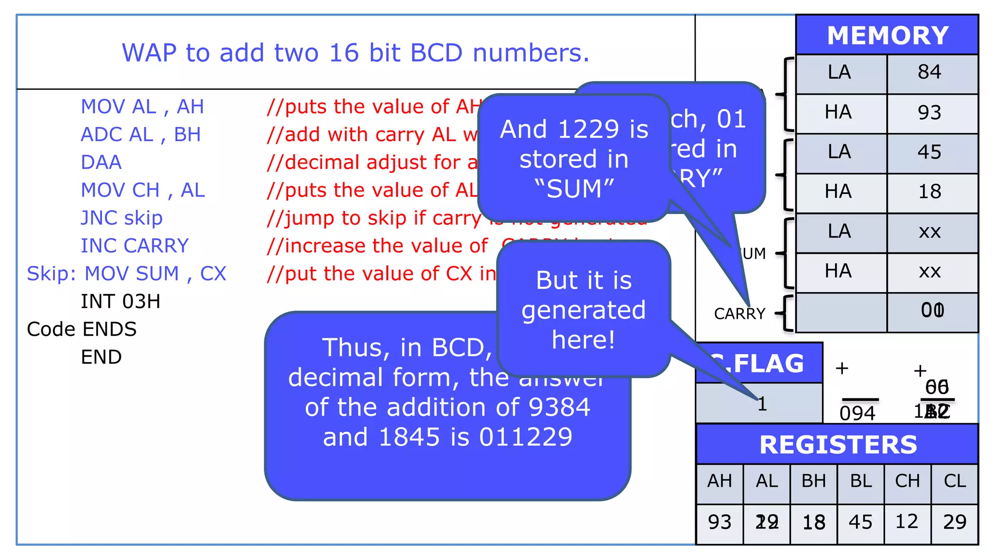 Assembly Language Programming Ppt