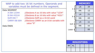 Assembly language programming | PPSX | Programming Languages | Computing