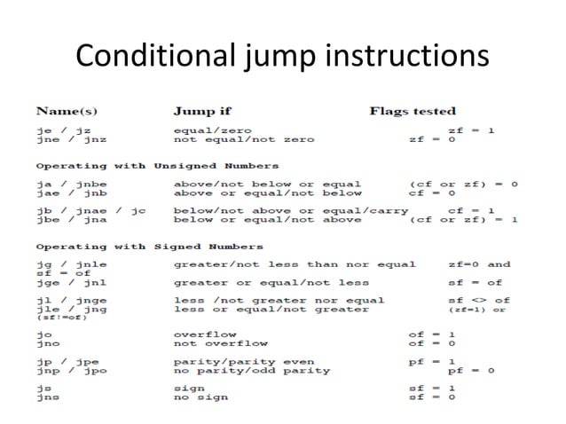 Assembly language programming_fundamentals 8086 | PPT | Programming ...