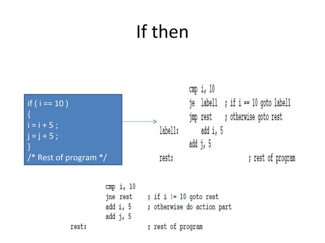 Assembly Language Programmingfundamentals 8086 Ppt Programming Languages Computing