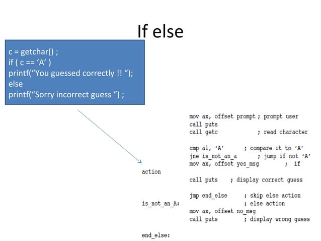 Assembly Language Programmingfundamentals 8086 Ppt Programming Languages Computing