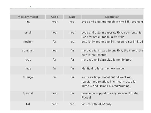 Assembly Language Programmingfundamentals 8086 Ppt Programming Languages Computing