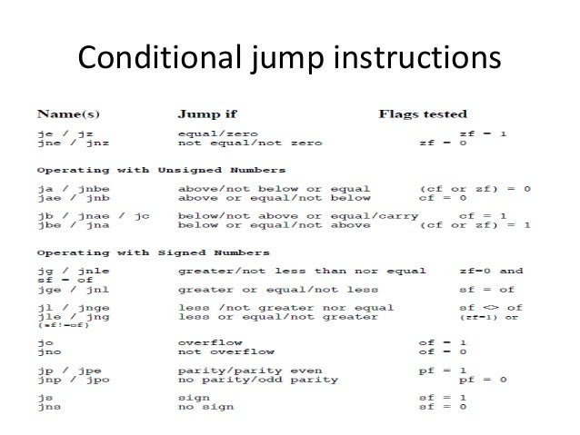Assembly language programming_fundamentals 8086 Assembly language programming_fundamentals 8086