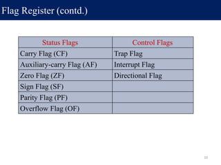 Assembly language programming intro | PPTX