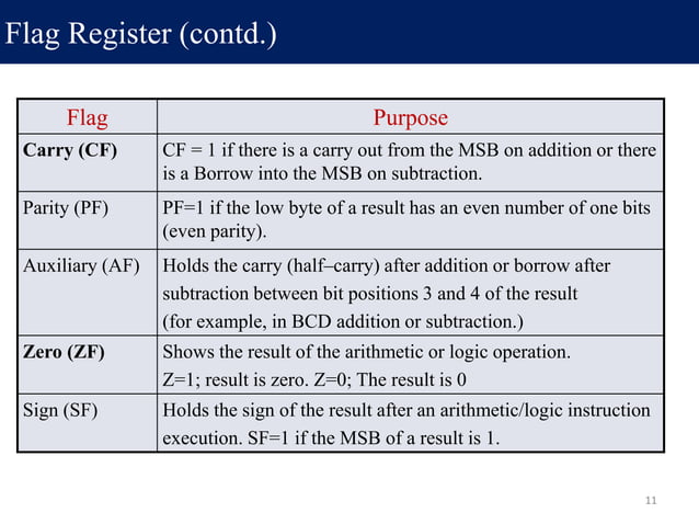 Assembly language programming intro | PPTX