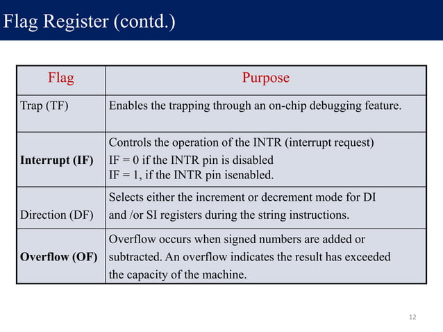 Assembly language programming intro | PPTX