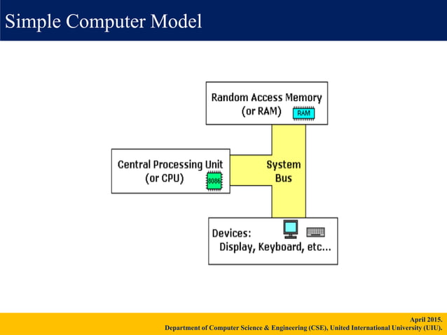 Assembly language programming intro | PPTX