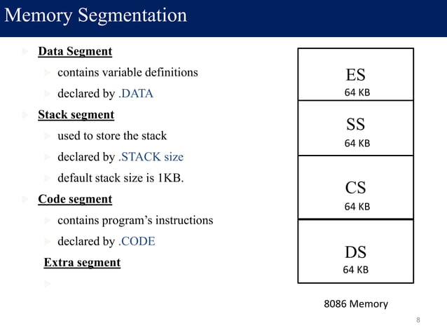 Assembly language programming intro | PPTX