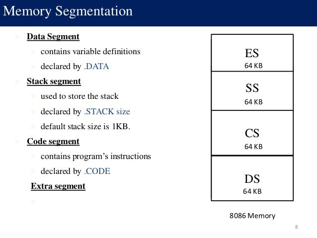 Assembly Language Programming Intro