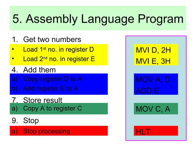 Assembly Language Programming Of 8085 | PPT | Programming Languages | Computing