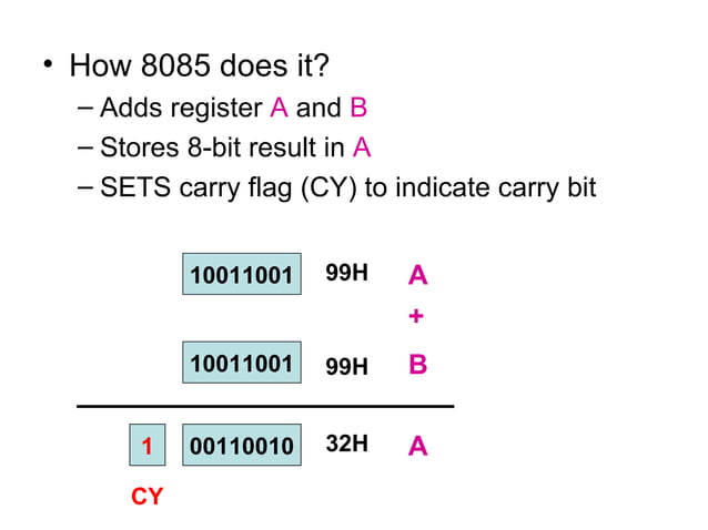 Assembly Language Programming Of 8085 | PPT | Programming Languages | Computing