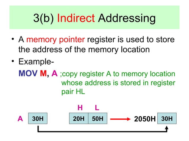 Assembly Language Programming Of 8085 Ppt 3177